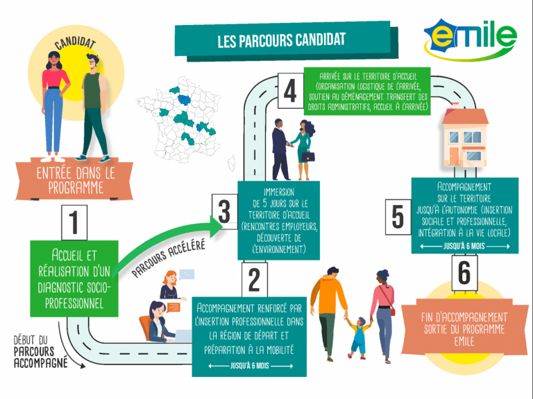 Accueil - Programme EMILE